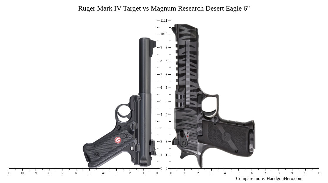 Ruger Mark IV Target vs Magnum Research Desert Eagle 6" size comparison ...