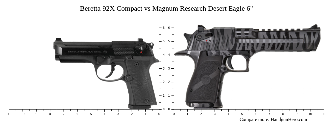 Beretta 92X Compact vs Magnum Research Desert Eagle 6" size comparison ...