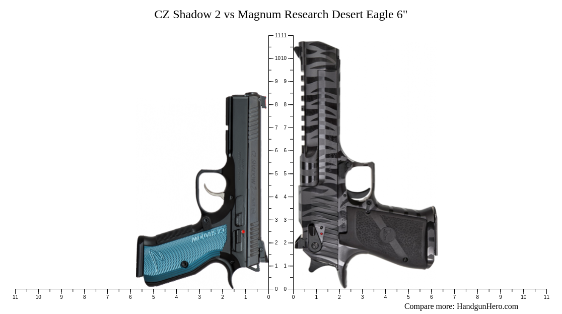 CZ Shadow 2 vs Magnum Research Desert Eagle 6" size comparison ...