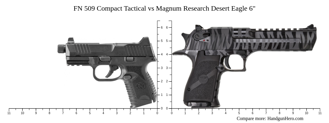 FN 509 Compact Tactical vs Magnum Research Desert Eagle 6" size ...
