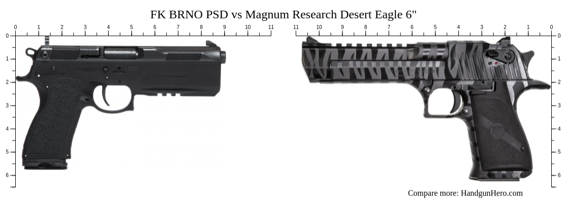 FK BRNO PSD vs Magnum Research Desert Eagle 6" size comparison ...
