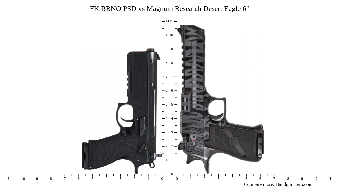 FK BRNO PSD vs Magnum Research Desert Eagle 6" size comparison ...