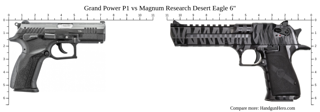Grand Power P1 vs Magnum Research Desert Eagle 6" size comparison ...