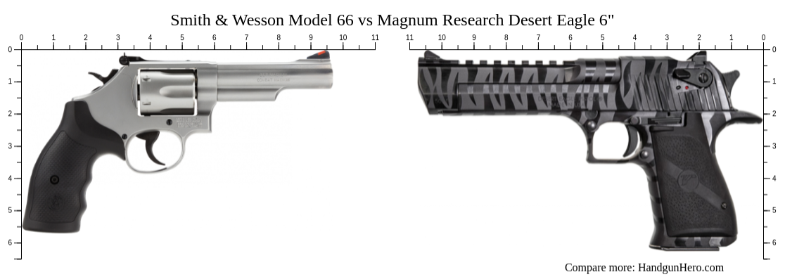 Smith & Wesson Model 66 vs Magnum Research Desert Eagle 6" size ...