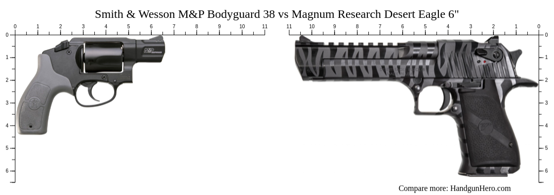 Smith & Wesson M&P Bodyguard 38 vs Magnum Research Desert Eagle 6" size ...