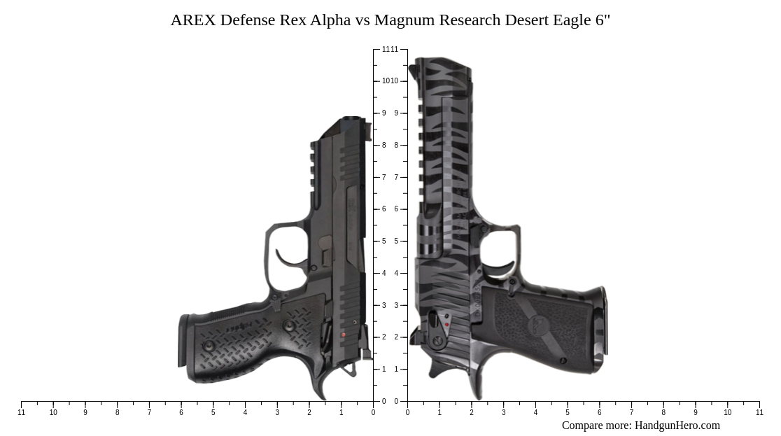 AREX Defense Rex Alpha vs Magnum Research Desert Eagle 6" size ...