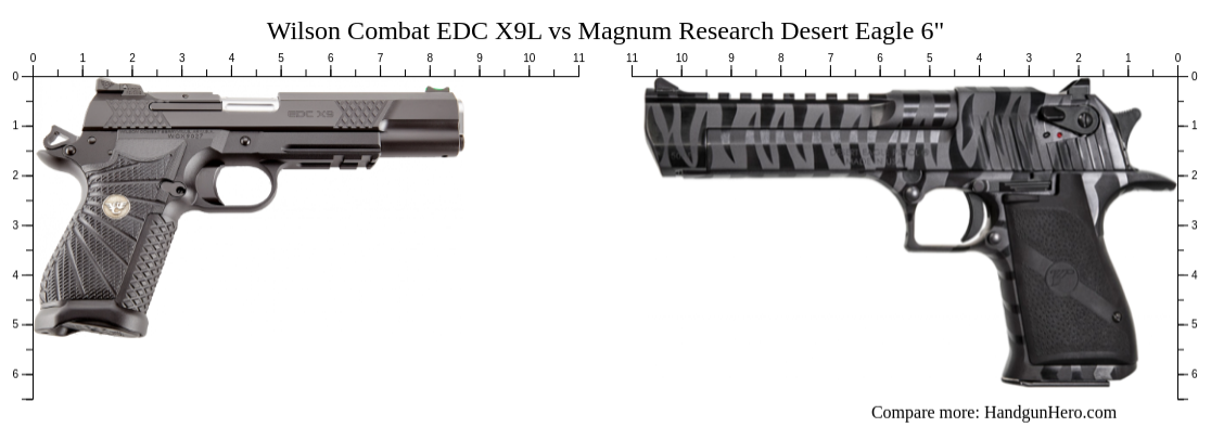 Wilson Combat EDC X9L vs Magnum Research Desert Eagle 6" size ...
