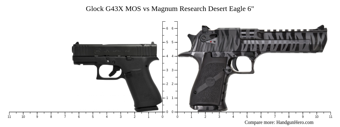 Glock G43X MOS vs Smith & Wesson M&P 9 Shield Plus vs Sig Sauer P365X vs Springfield Hellcat Pro ...
