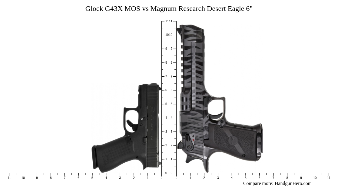Glock G43X MOS vs Magnum Research Desert Eagle 6" size comparison ...