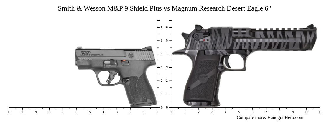 Smith & Wesson M&P 9 Shield Plus vs Springfield Hellcat Pro vs Glock ...