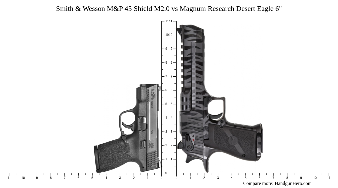 Smith & Wesson M&P 45 Shield M2.0 vs Magnum Research Desert Eagle 6 ...