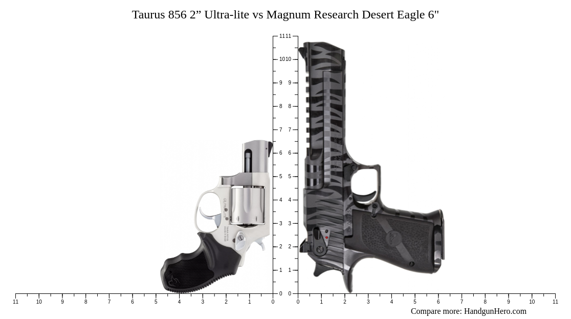 Taurus 856 2” Ultra-lite vs Magnum Research Desert Eagle 6" size ...