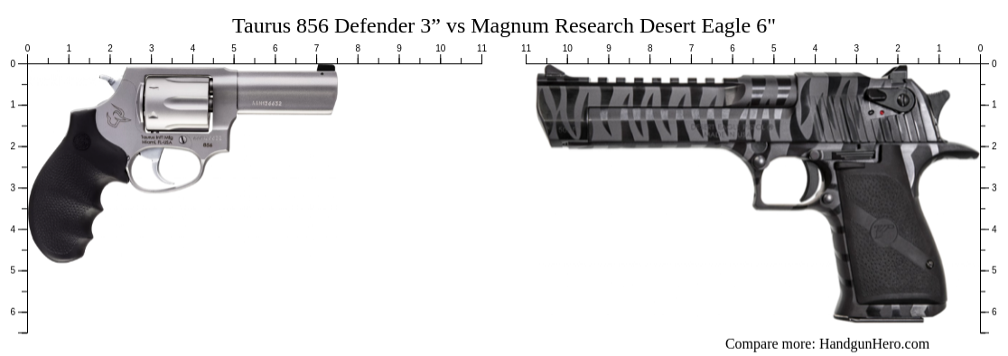 Taurus 856 Defender 3” vs Magnum Research Desert Eagle 6" size ...