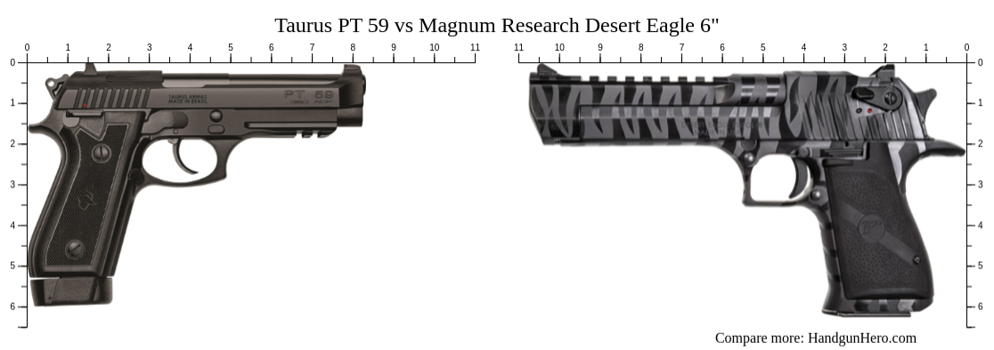 Taurus PT 59 vs Magnum Research Desert Eagle 6" size comparison ...