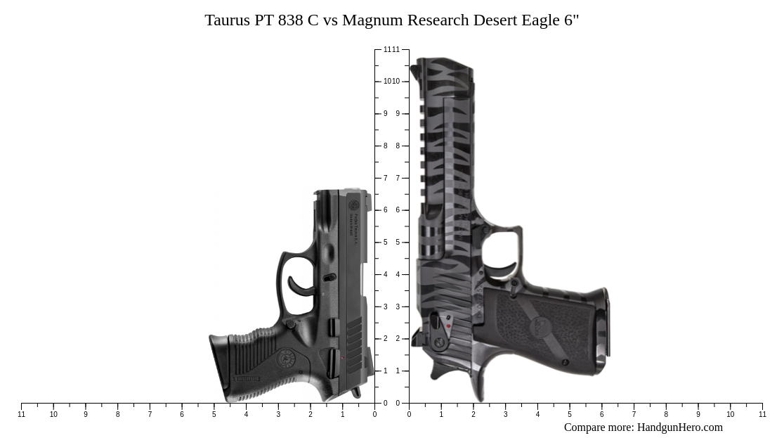 Taurus Pt 838 C Vs Magnum Research Desert Eagle 6 Size Comparison