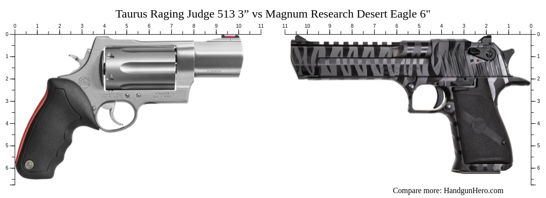 Taurus Raging Judge 513 3” vs Magnum Research Desert Eagle 6" size ...