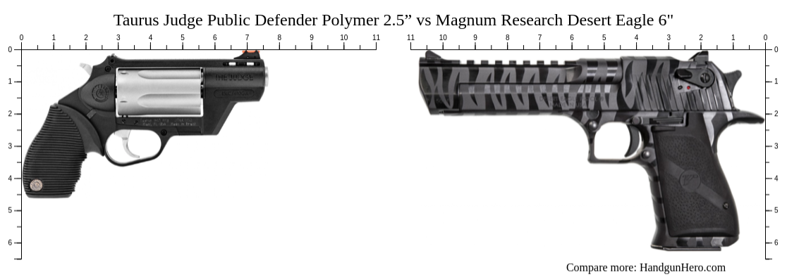Taurus Judge Public Defender Polymer 2.5” vs Magnum Research Desert ...