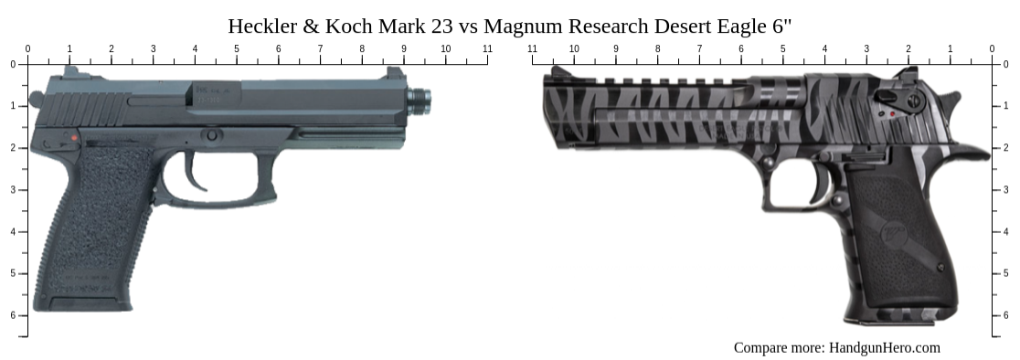 Heckler & Koch Mark 23 vs Magnum Research Desert Eagle 6" size ...