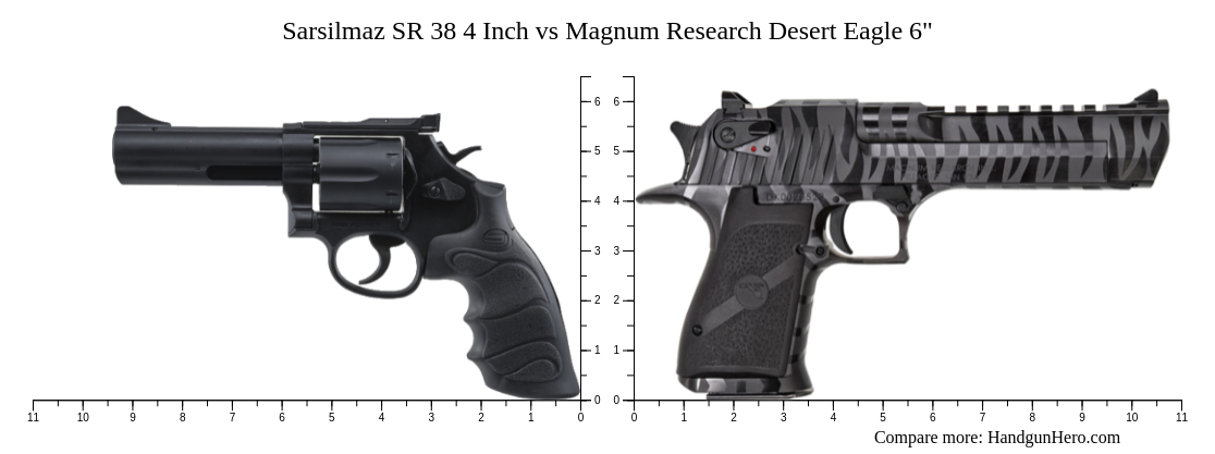 Sarsilmaz SR 38 4 Inch vs Magnum Research Desert Eagle 6" size comparison | Handgun Hero
