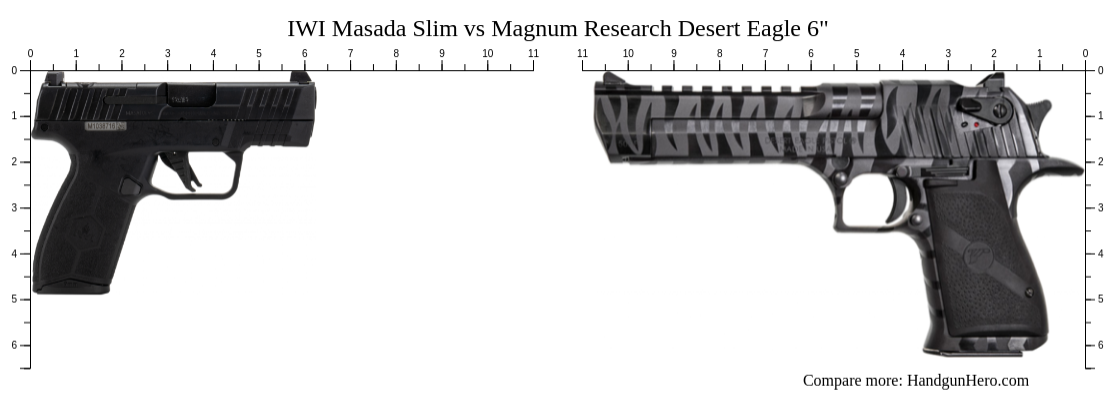 IWI Masada Slim vs Magnum Research Desert Eagle 6" size comparison | Handgun Hero