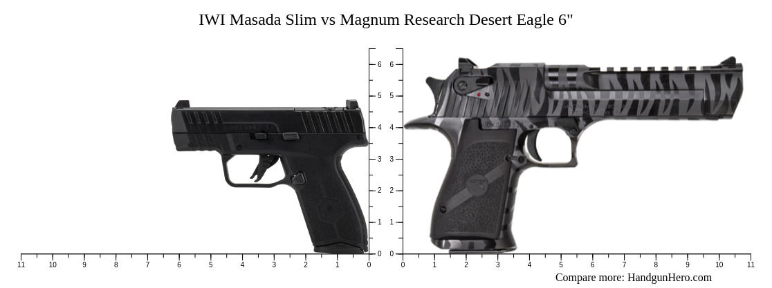 IWI Masada Slim vs Magnum Research Desert Eagle 6" size comparison | Handgun Hero