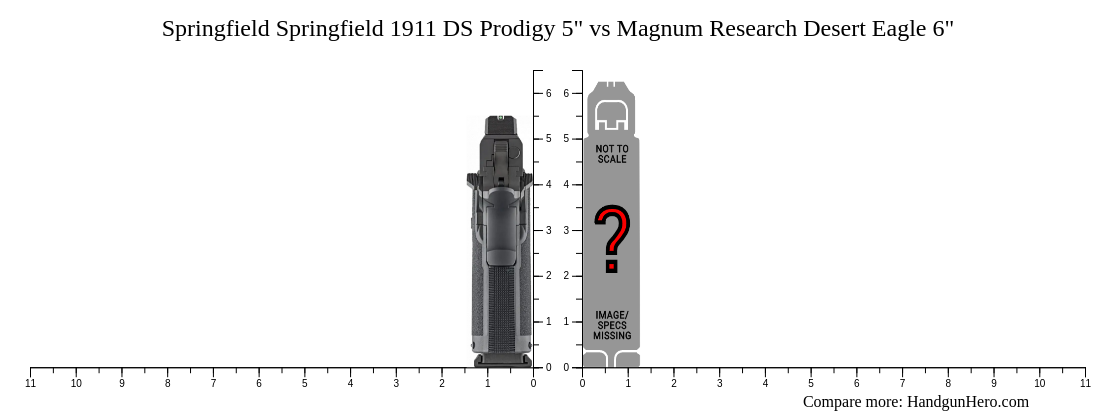 Springfield Springfield 1911 DS Prodigy 5" vs Magnum Research Desert ...