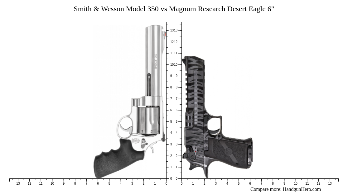 Smith & Wesson Model 350 vs Magnum Research Desert Eagle 6" size ...