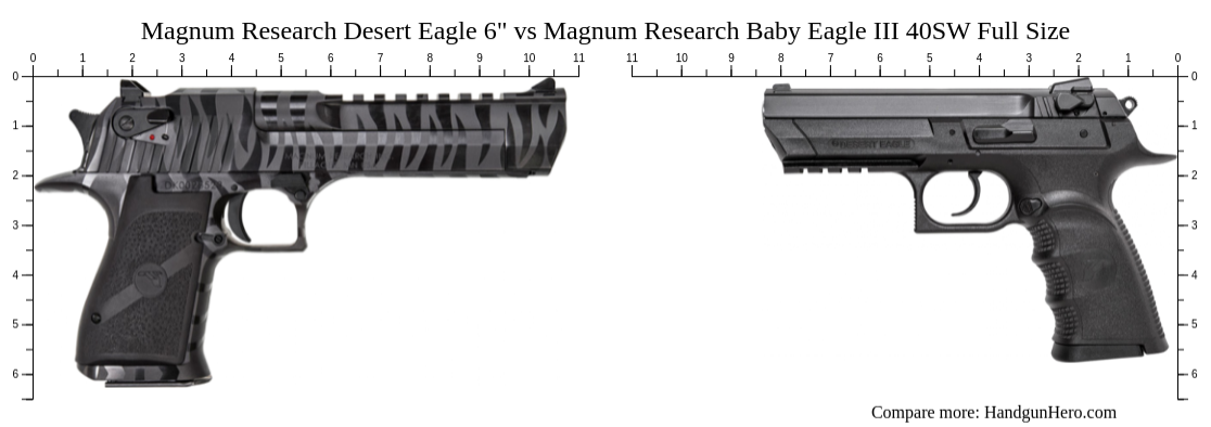Magnum Research Desert Eagle 6" vs Magnum Research Baby Eagle III 40SW ...