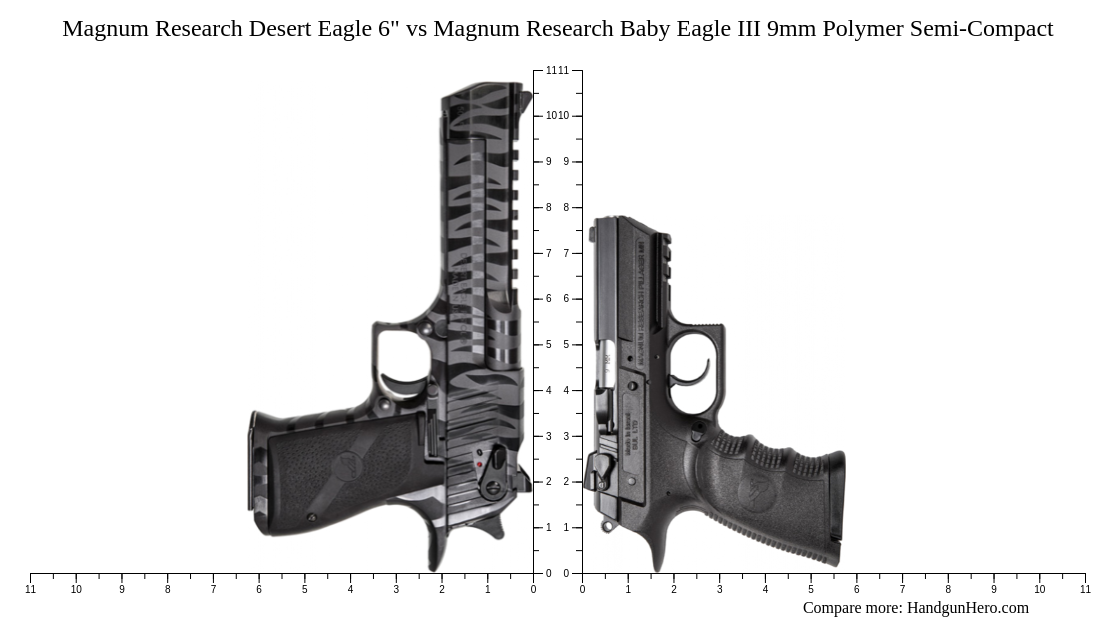 Magnum Research Desert Eagle 6" vs Magnum Research Baby Eagle III 9mm ...