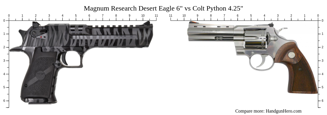 Magnum Research Desert Eagle 6" vs Colt Python 4.25" size comparison ...