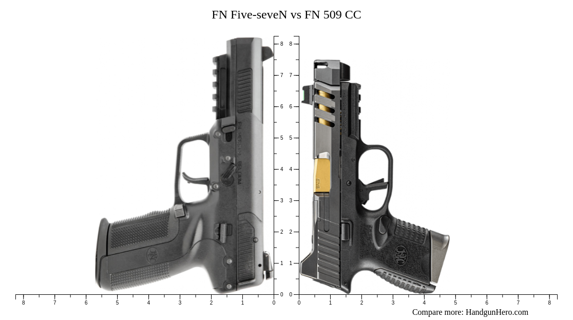 FN Five-seveN vs FN 509 CC size comparison | Handgun Hero