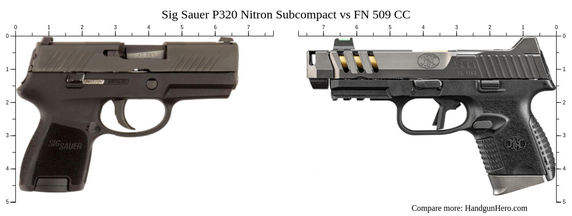 Sig Sauer P320 Nitron Subcompact vs FN 509 CC size comparison | Handgun ...
