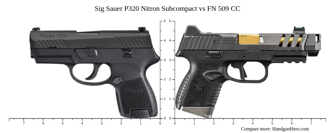 Sig Sauer P320 Nitron Subcompact vs FN 509 CC size comparison | Handgun ...