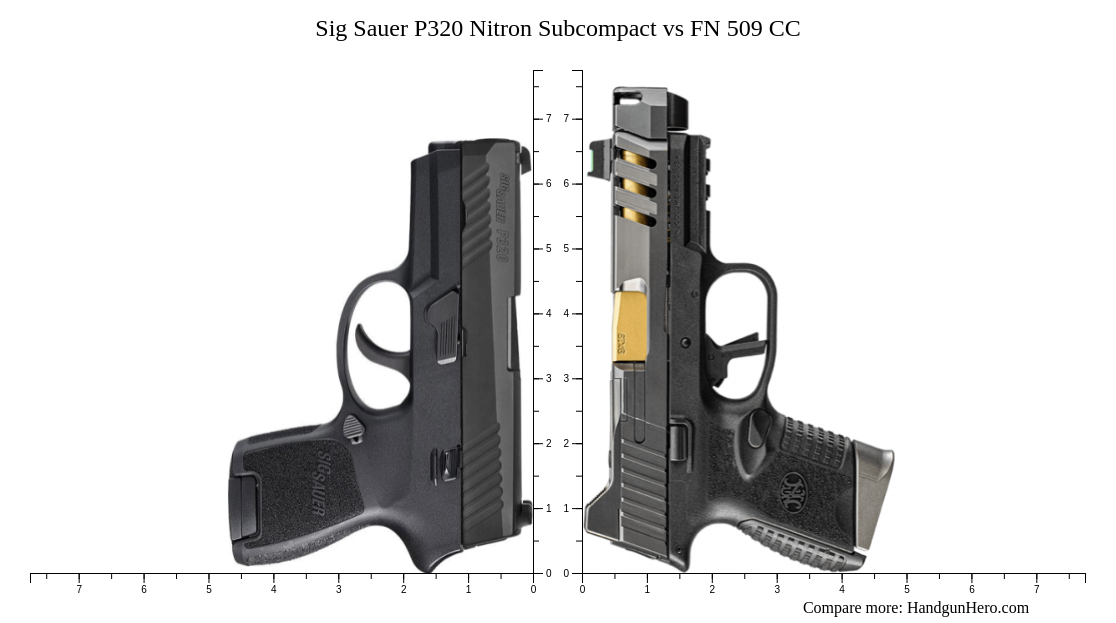 Sig Sauer P320 Nitron Subcompact vs FN 509 CC size comparison | Handgun ...