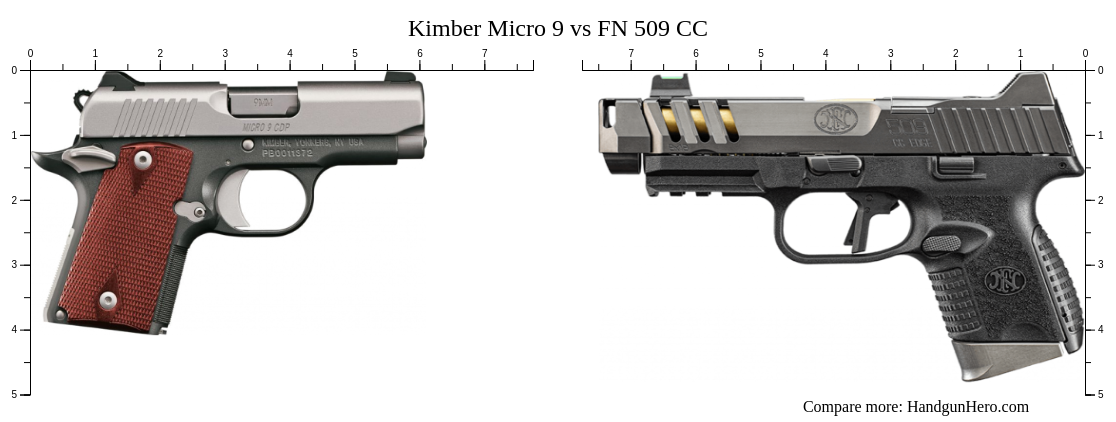 Kimber Micro 9 vs FN 509 CC size comparison | Handgun Hero