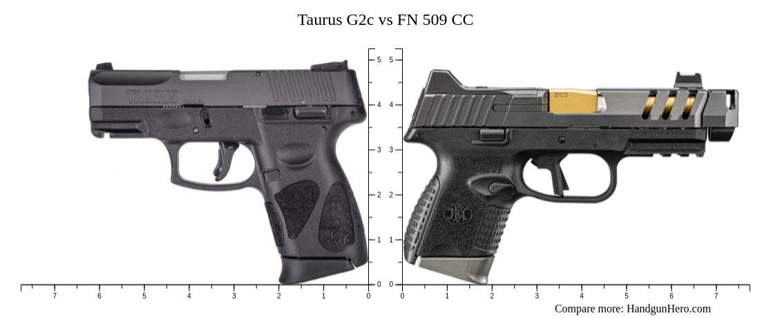Taurus G2c vs FN 509 CC size comparison | Handgun Hero