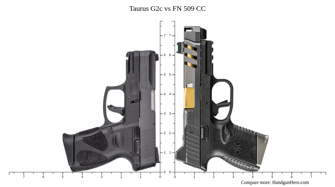 Taurus G2c vs FN 509 CC size comparison | Handgun Hero
