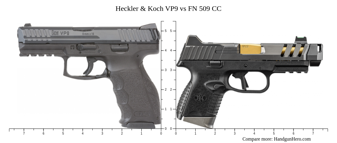 Heckler & Koch VP9 vs FN 509 CC size comparison | Handgun Hero