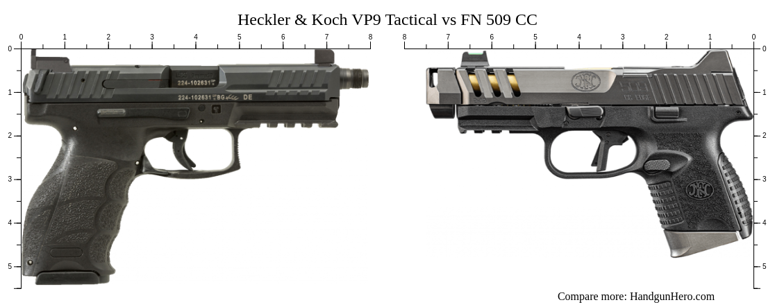 Heckler & Koch VP9 Tactical vs FN 509 CC size comparison | Handgun Hero