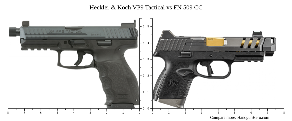 Heckler & Koch VP9 Tactical vs FN 509 CC size comparison | Handgun Hero