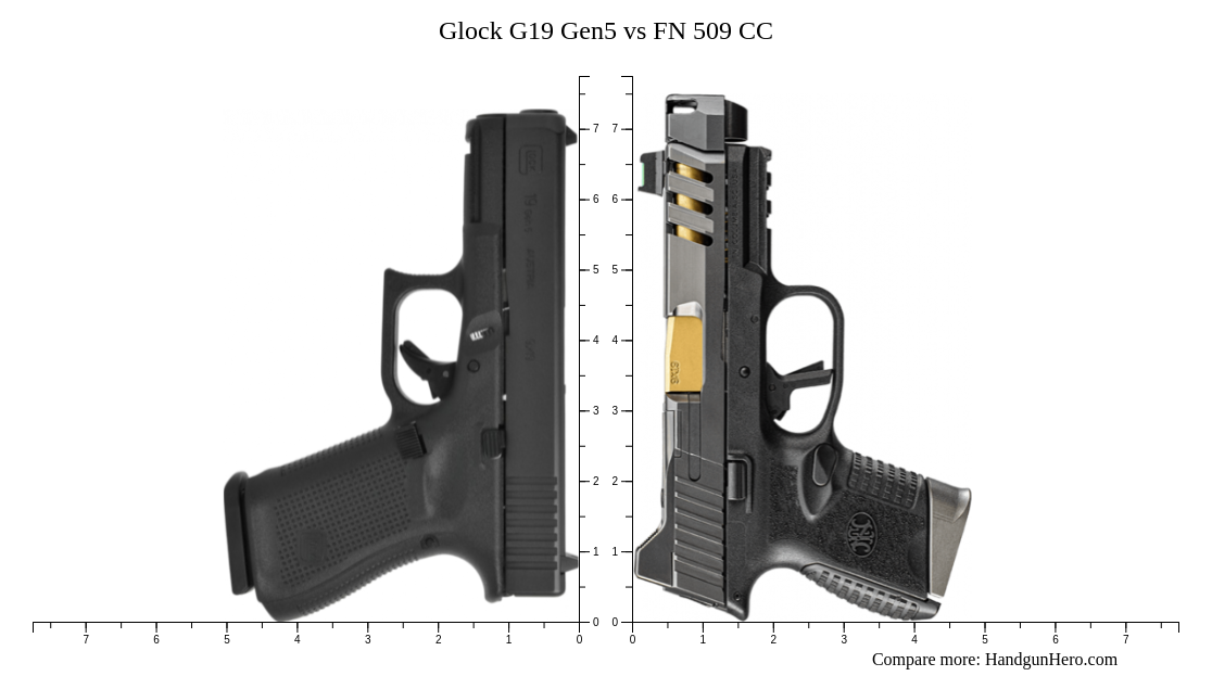 Glock G19 Gen5 vs FN 509 CC size comparison | Handgun Hero