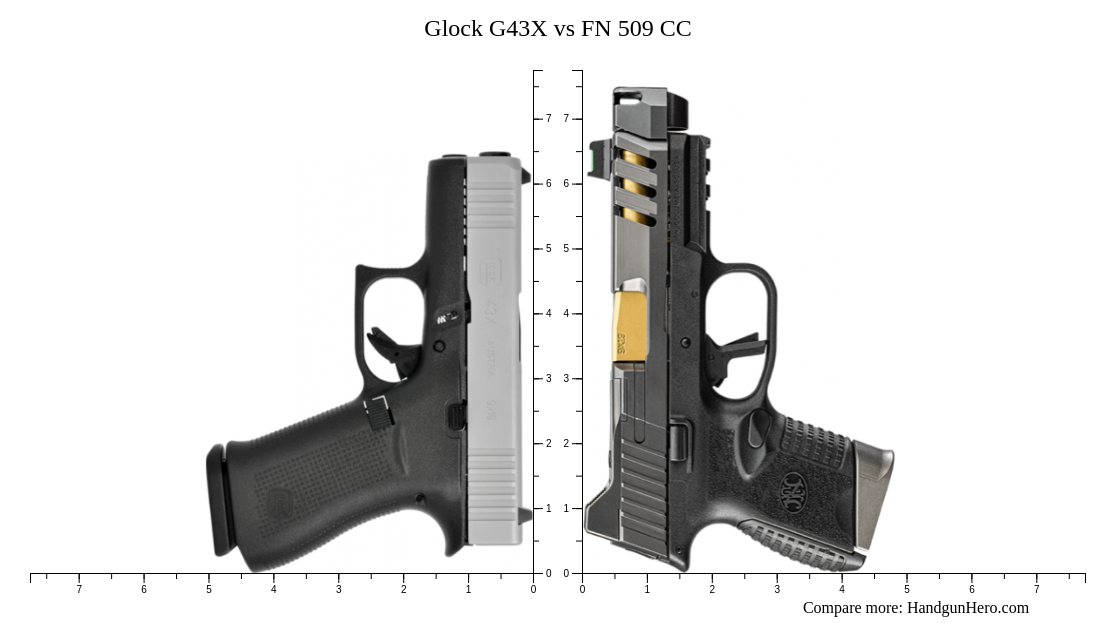 Glock G43X vs FN 509 CC size comparison | Handgun Hero