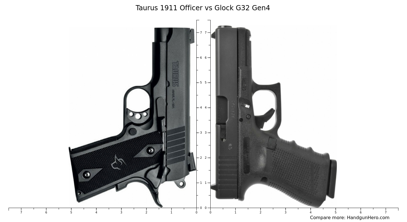 Taurus 1911 Officer vs Glock G32 Gen4 size comparison | Handgun Hero