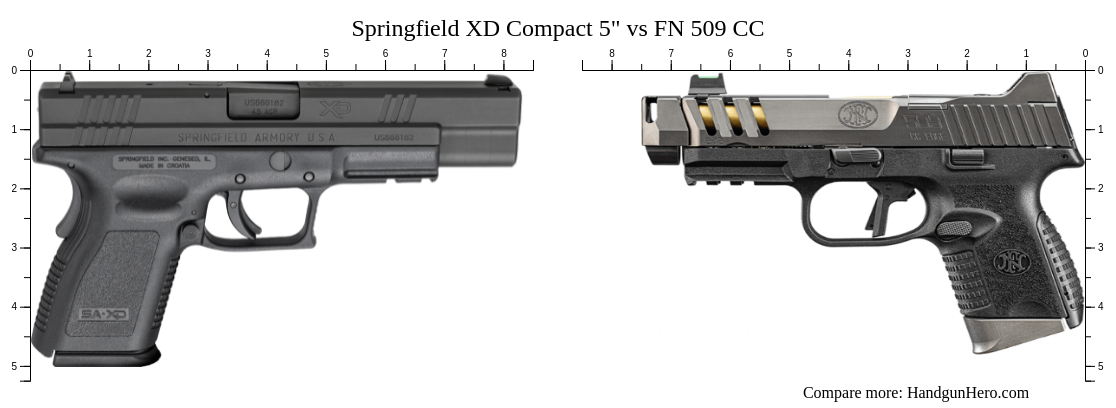 Springfield XD Compact 5" vs FN 509 CC size comparison | Handgun Hero