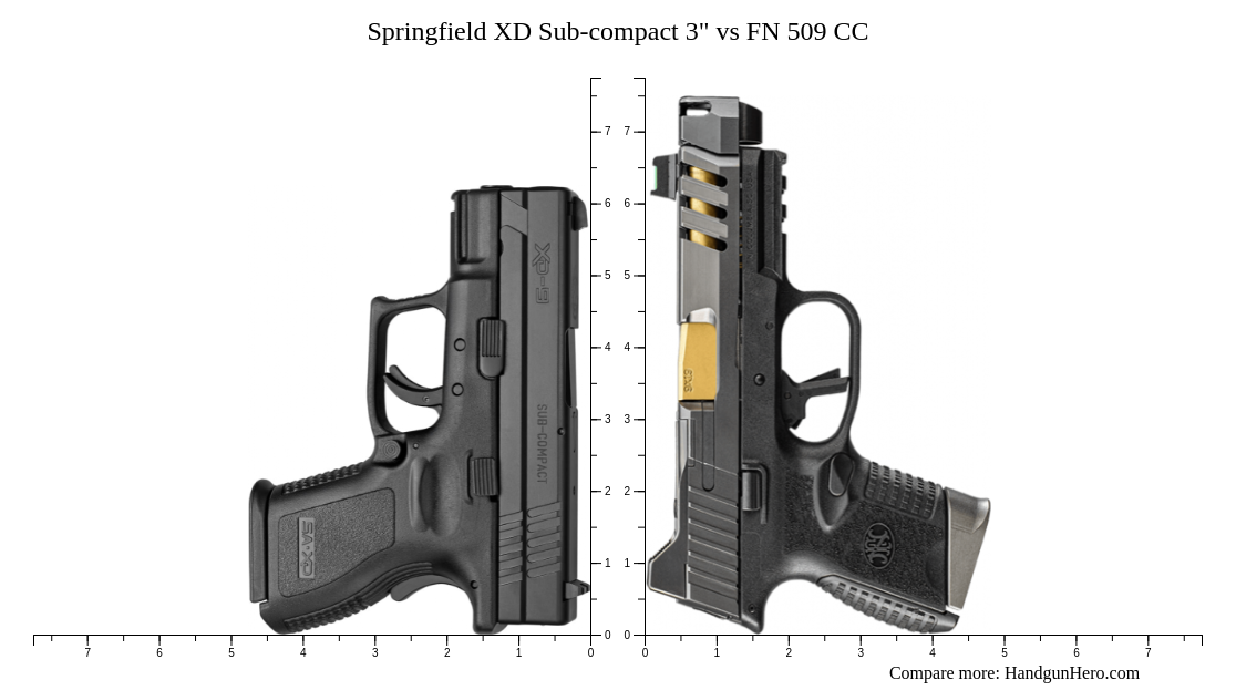 Sig Sauer P365 XL vs Smith & Wesson M&P 9 Shield Plus 4" vs FN 509 CC ...