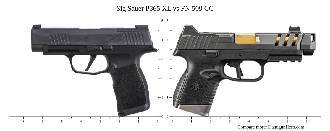 Sig Sauer P365 XL vs FN 509 CC size comparison | Handgun Hero
