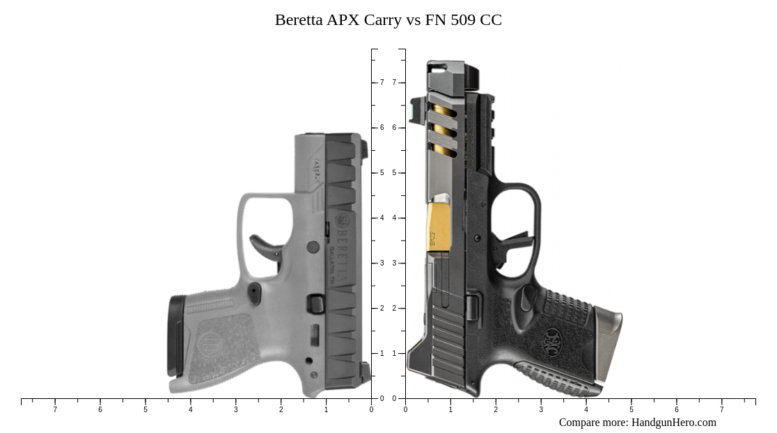 Beretta APX Carry vs FN 509 CC size comparison | Handgun Hero