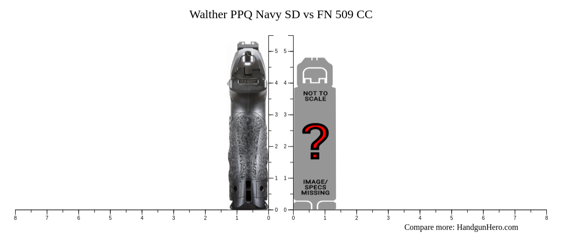 Walther PPQ Navy SD vs FN 509 CC size comparison | Handgun Hero