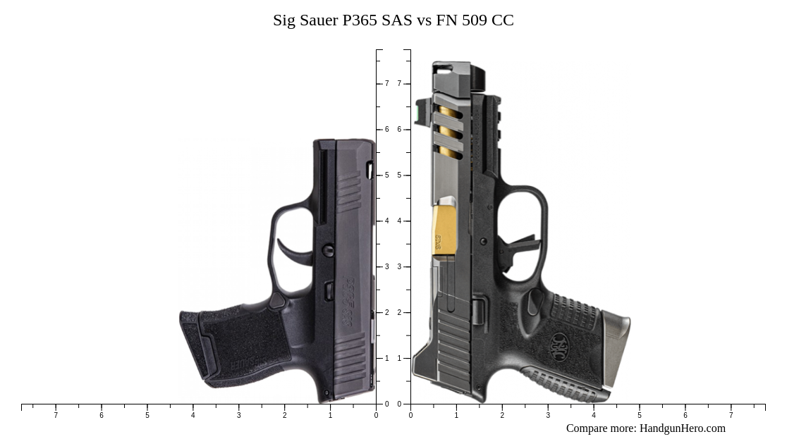 Sig Sauer P365 SAS vs FN 509 CC size comparison | Handgun Hero