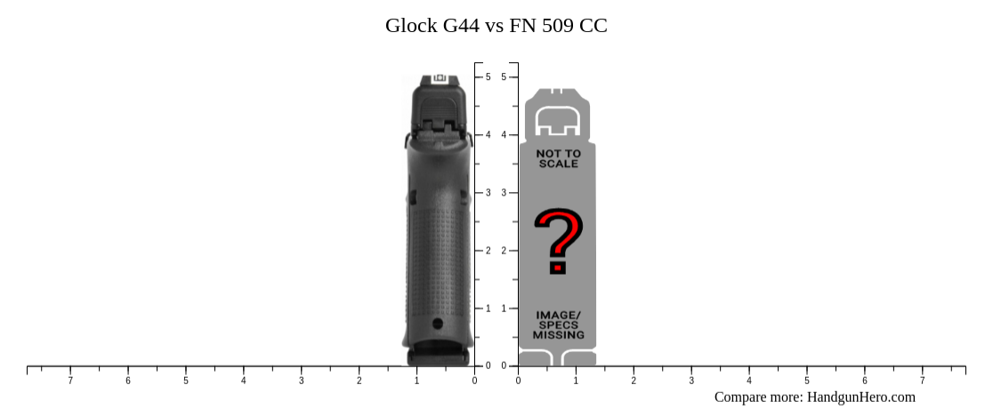 Glock G44 vs FN 509 CC size comparison | Handgun Hero